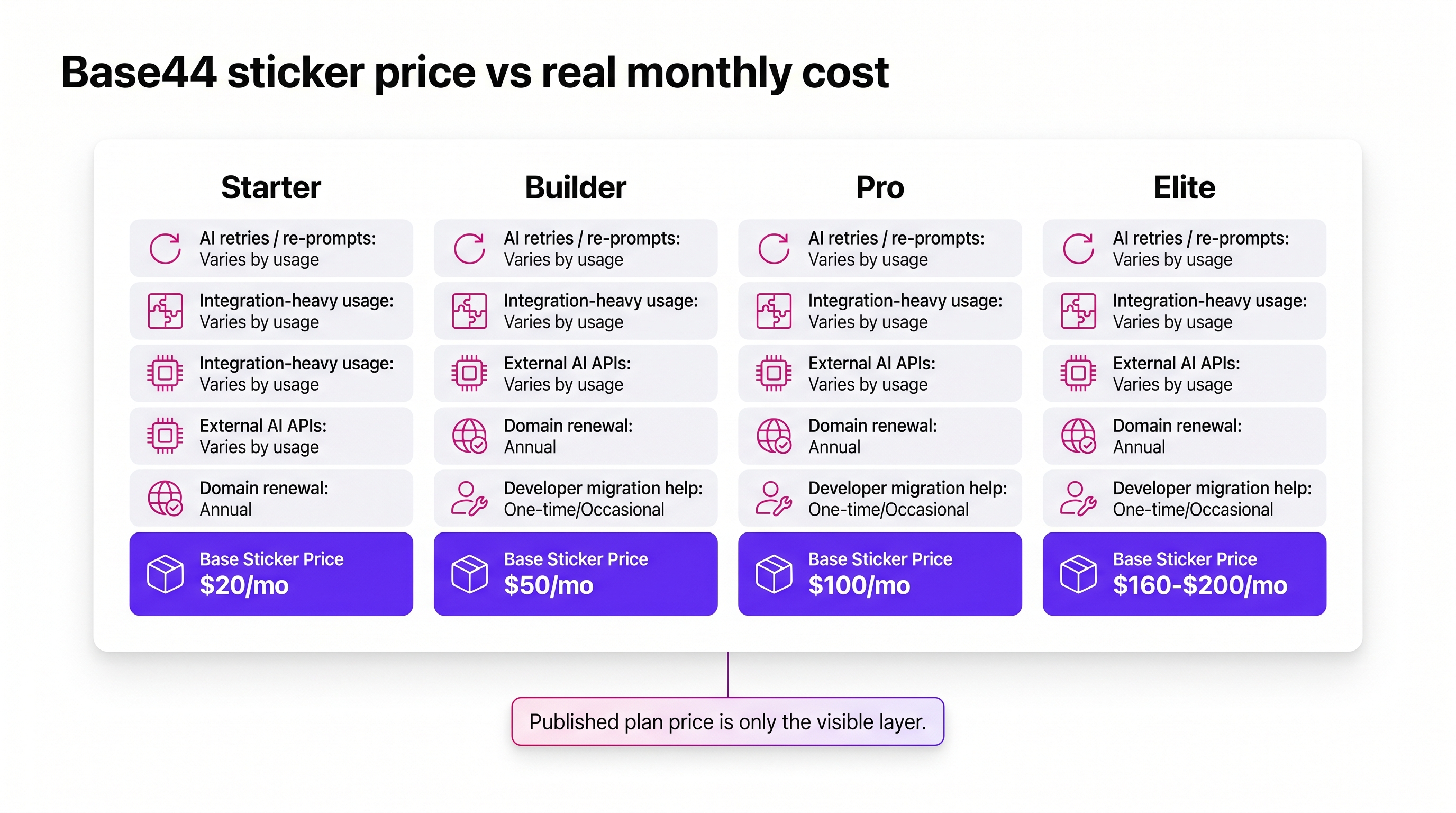 Base44 Pricing: I Tested Every Plan So You Don't Have To (2026) | Bilt ...